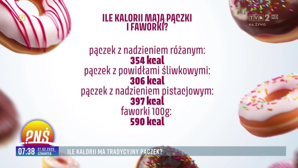 Ile kalorii ma tradycyjny pączek?