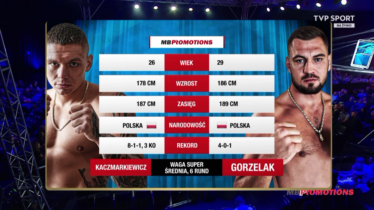 MB Boxing Night 25. Radosław Gorzelak – Konrad Kaczmarkiewicz [WALKA ...