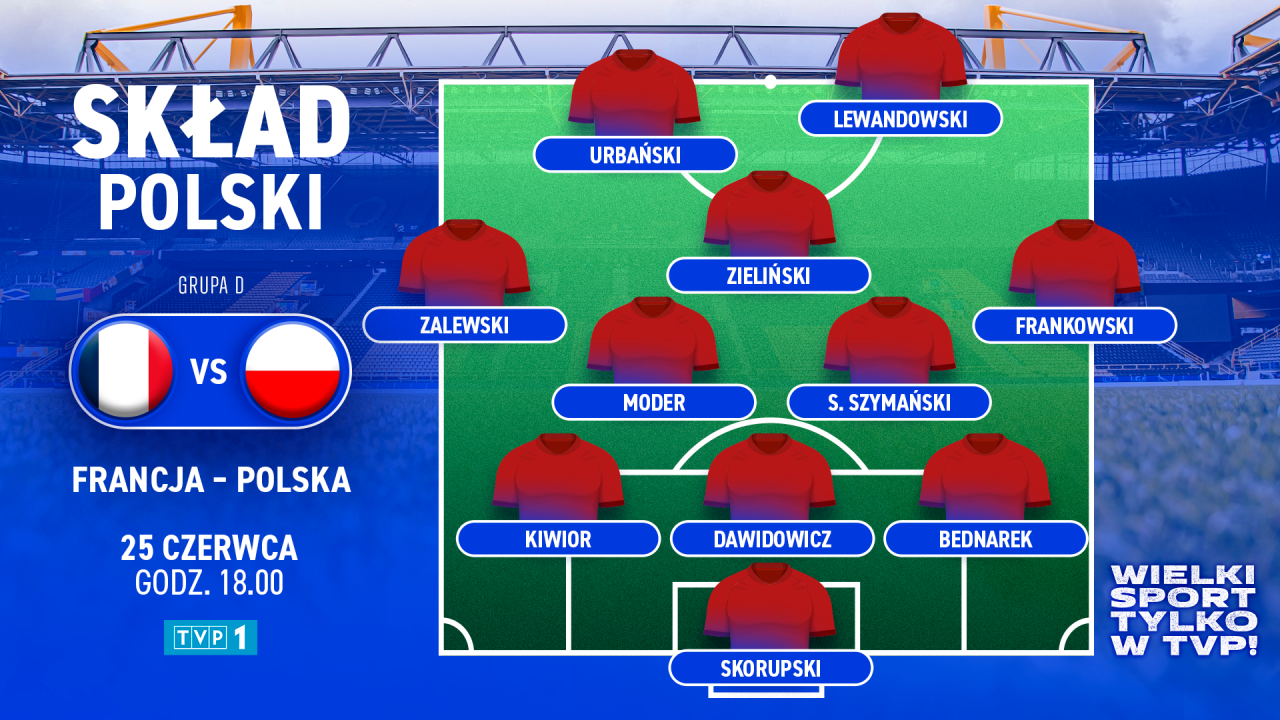 Euro 2024. Francja - Polska. Michał Probierz zaskoczył. Robert ...