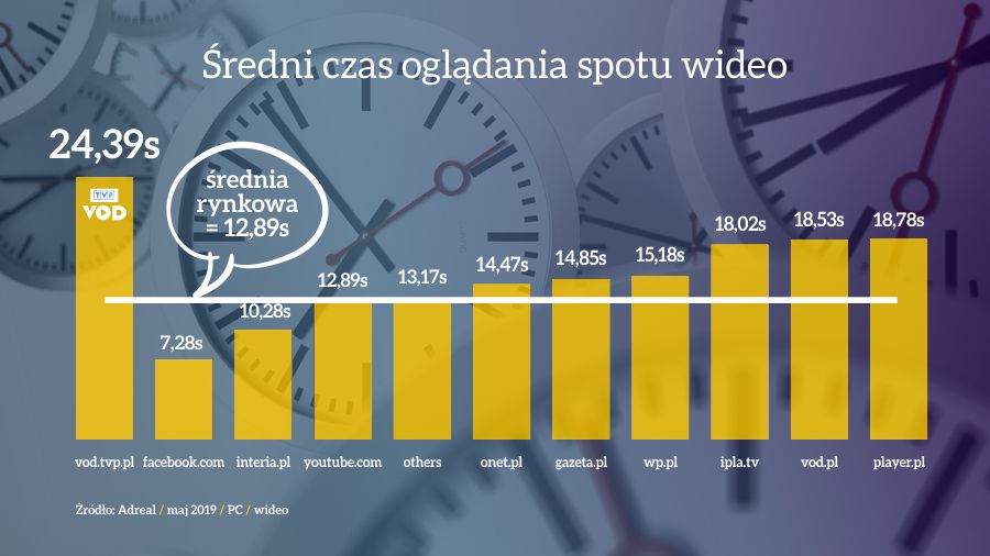 Biuro Reklamy TVP - Telewizja Polska S.A